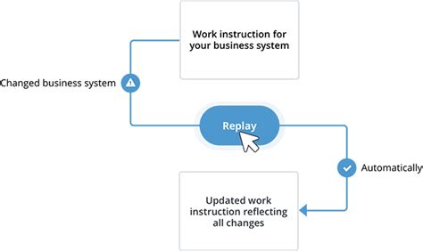 Clicklearn Automatic Creation Of Training Material For Business Applications