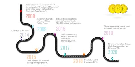 History Of Cryptography Timeline