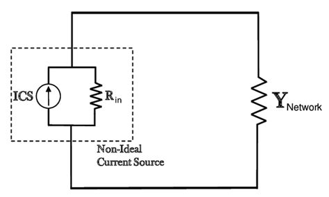 Non Ideal Current Source Connected To The Network Download Scientific Diagram Non Ideal Current Source Connected To The Network Download Scientific Diagram