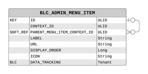 Admin Navigation Services Admin Navigation Services Broadleaf Dev Central