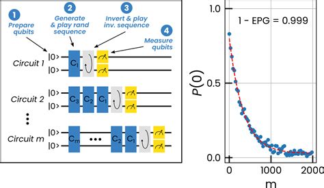 Quantum Control For Superconducting Qubits Quantum Machines