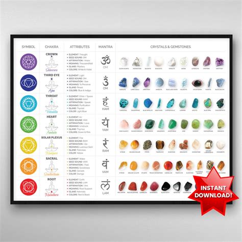 Chakra Stones Wall Hanging Chakra Crystals Chakra Art Chakra Crystal