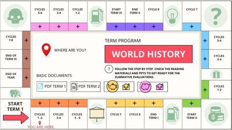 Term Program Genially