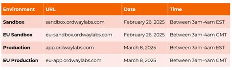 Ordways 2025 Product Release Calendar Ordway Support Portal