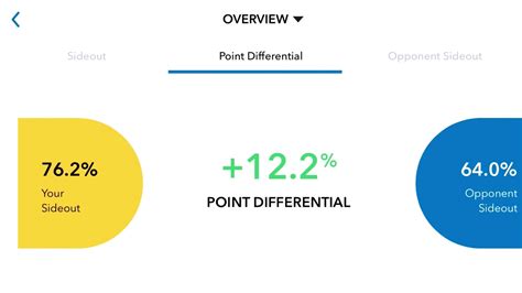 Gms Stats Quick Start Youtube
