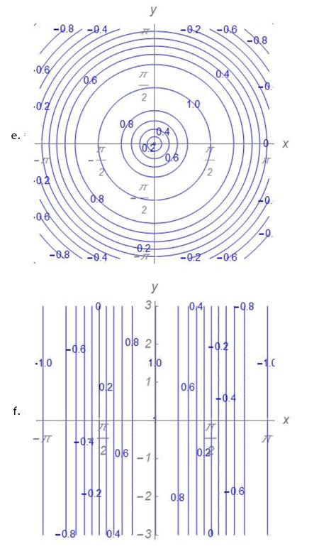 Solved Match Each Function With Its Contour Plot