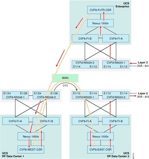 Cisco CSR 1000V DRaaS Deployment Deployment Details Support Cisco