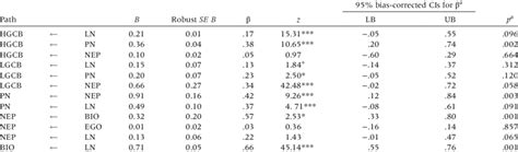 Path Weight Between The Variables Download Scientific Diagram