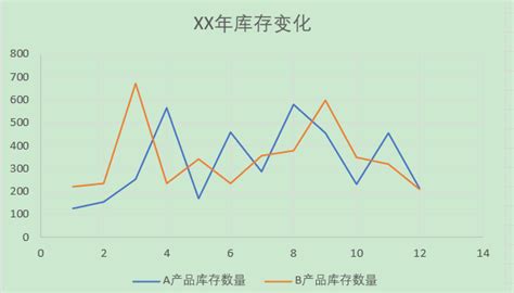 常规折线图和复杂折线图怎么制作？ Finebi大数据分析软件