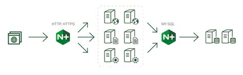 Nodejs Load Balancing With Nginx And Nginx Plus Scaling Nodejs Socket