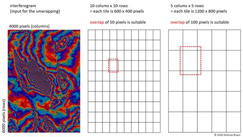 Snaphu Unwrapping Page 21 Interferometry Step Forum