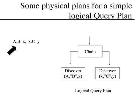 Ppt Query Optimization For Semistructured Data Powerpoint