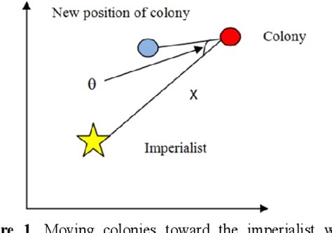 Figure 1 From Solving A Redundancy Allocation Problem By A Hybrid Multi