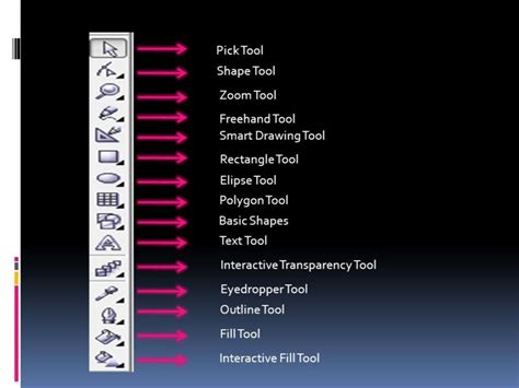 tutorial corel draw buat yang lagi belajar desain grafis tools nya