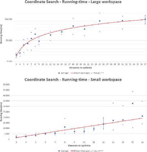Figure 2 From Black Box Optimization In A Configuration System Semantic Scholar