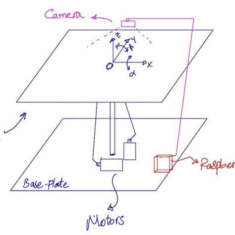 7 Kinematic Model Of 3dof Stewart Platform Download Scientific Diagram