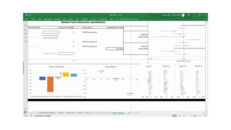 sahil goyal on linkedin finance dataanalysis excel randomforest marketpredictions nmims…