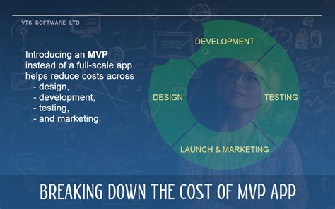 Agile Software Development Mvp The Smart Way To Build Your Startups