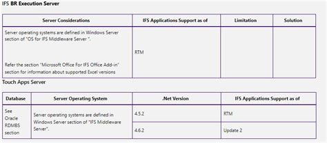 IFS Supported Platforms For IFS UPD IFS Community
