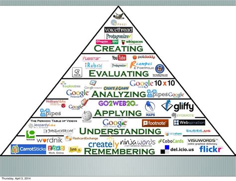 critical thinking and problem solving 21st century skills