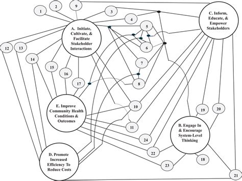 Activity System Of Af4q Scpa Note Af4q Scpa Aligning Forces For Download Scientific Diagram