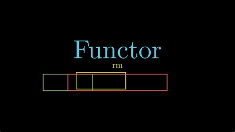 面试刷题：移除被覆盖的区间 第68期 知乎