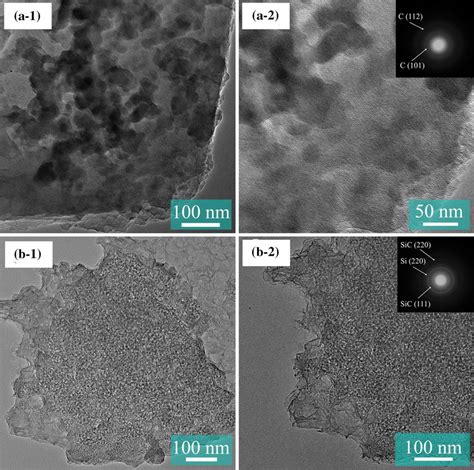Tem Investigation Of A Sio2c And B Sic Composites Download