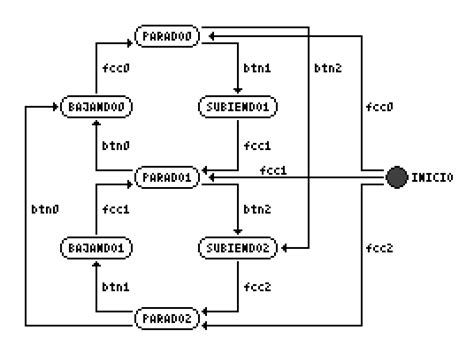 Montacargas De 3 Niveles Simple Español Arduino Forum