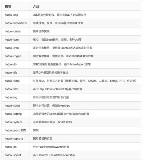 Java 字符串格式化和工具类使用java字符串格式化工具有哪些 Csdn博客 Java 字符串格式化和工具类使用java字符串格式化工具有哪些 Csdn博客