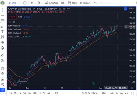 Extended Hours Not Working R Tradingview
