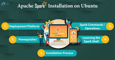 Install Spark On Ubuntu A Beginners Tutorial For Apache Spark Dataflair