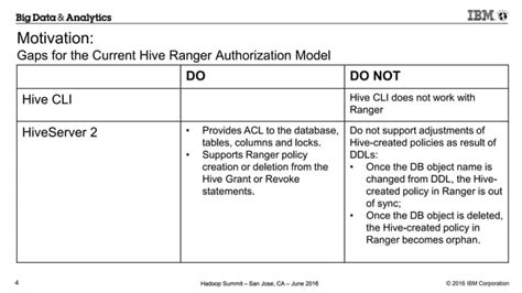 Apache Ranger Hive Metastore Security Pptx Cloud Computing Internet