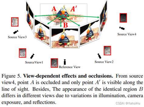 【论文精读】cl Mvsnet Unsupervised Multi View Stereo With Dual Level