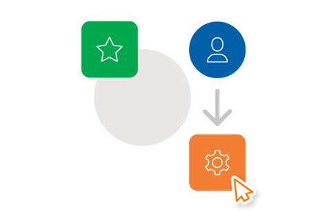 Identity Management Workflows Cyberark