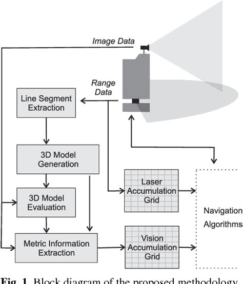 Figure 1 From Digital Object Identifier Doi 101007s00138 003 0133 2 Semantic Scholar