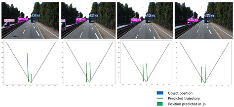 Realtime Object Detection Deep Learning Platform
