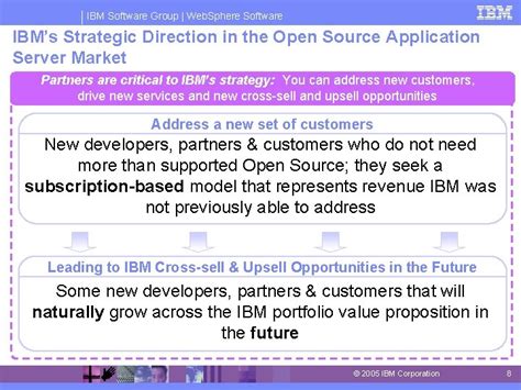 Ibm Software Group Open Source Open Source Based