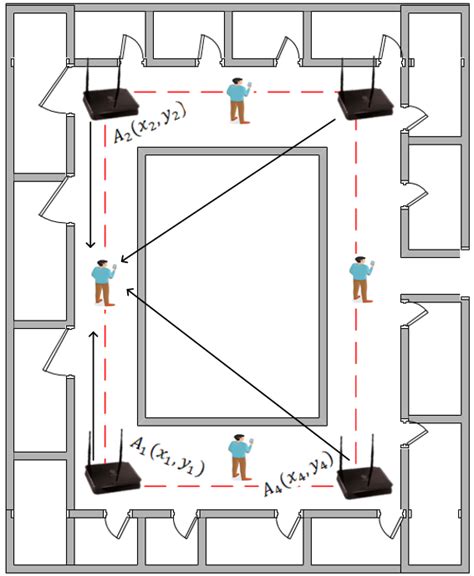 9 Wi Fi Localization System Using Trilateration Download Scientific