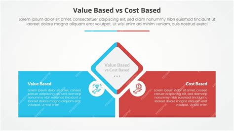 가치 기반 Vs 비용 기반 비교 반대 인포그래픽 슬라이드 프레젠테이션 개념 다이아몬드 모양의 중앙과 직사각형 상자 바닥과 평평한 스타일 무료 벡터