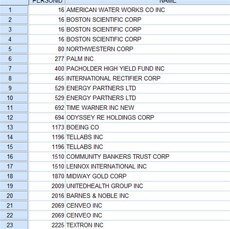 How To Count Cases With The Same Id But Different Values On A Second