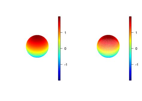 Plot3d 三维数据绘图（3）：mesh函数、surf3d函数、spheresurf3d函数 Csdn博客