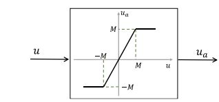 Control Engineering Steady State Tracking Error Has To Equal Zero What Values Do I Need