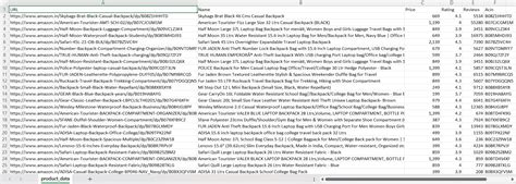 Github Amansetu03amazon Product Scaping Assignment