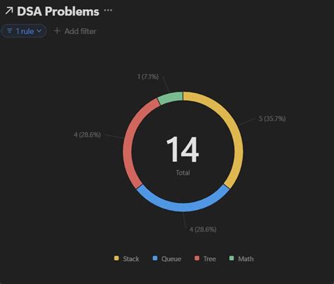 Tailwindcss Framermotion Dsa Binarytree Generictree Susovan Das
