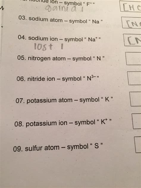 Solved Sodium Atom Symbol Na Sodium Ion Symbol