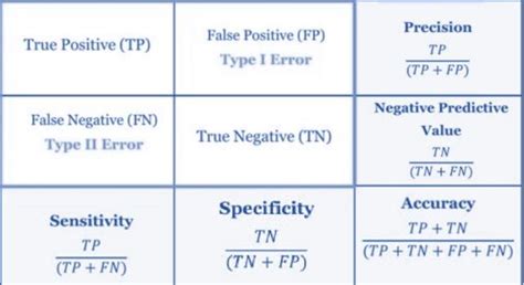 definition of the confusion matrix parameters download scientific