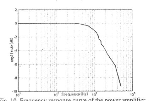 Figure 10 From A Pwm Based Switching Power Amplifier For Active Magnetic Bearings Semantic Scholar