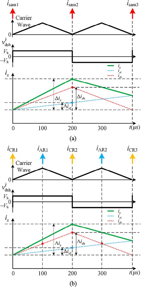 High‐frequency Square‐wave Voltage Injection Position Sensorless Control Method Using Single