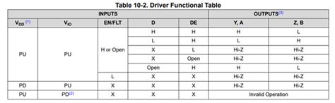 ISOW Termination Resistor E Heating Isolation Forum Isolation TI E E Support Forums
