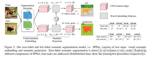 Zero Shot Semantic Segmentation 0样本语义分割 知乎